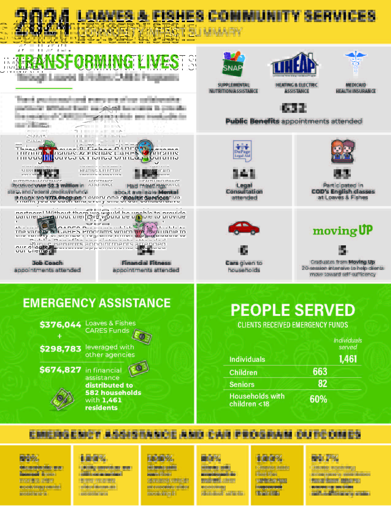 2024 Impact Summary - Loaves & Fishes